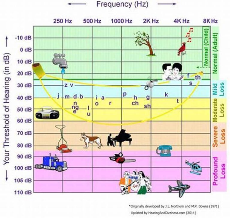 Adult Solutions – V-Listen Speech & Hearing Clinic